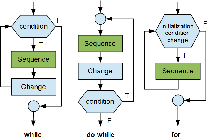 Logic Introduction To C